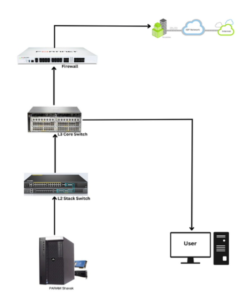 Super Computer – SPU