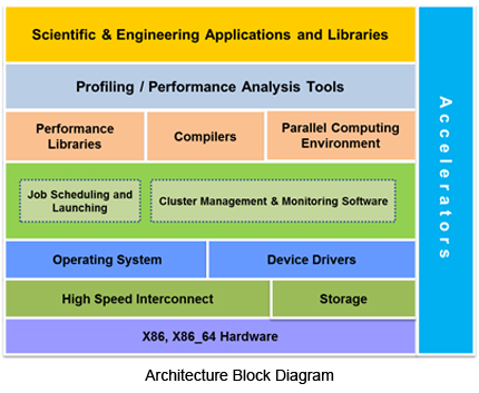 Super Computer | Sankalchand Patel University (SPU)